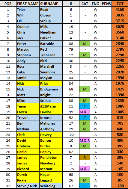 2025 Season – Legends Racing Europe Ltd