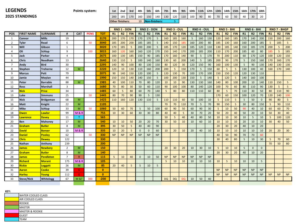 2025 Season – Legends Racing Europe Ltd